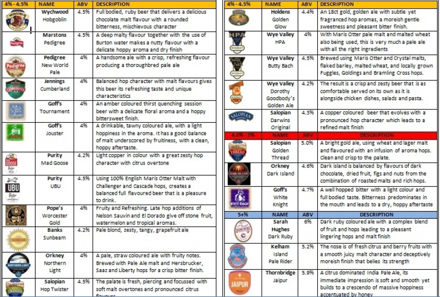 Like A Proper Pint? | Match Fishing